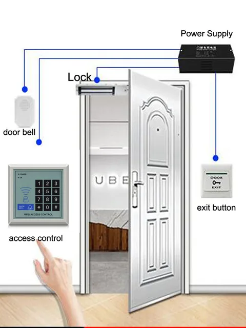 Access Control Door