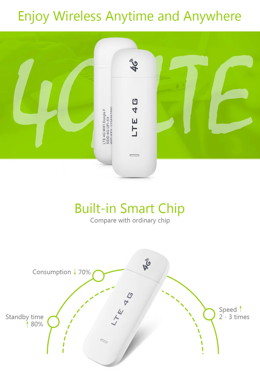 Hot Sale 4g Lte Usb Modem Network Adapter With Wifi Hotspot Sim Card ...