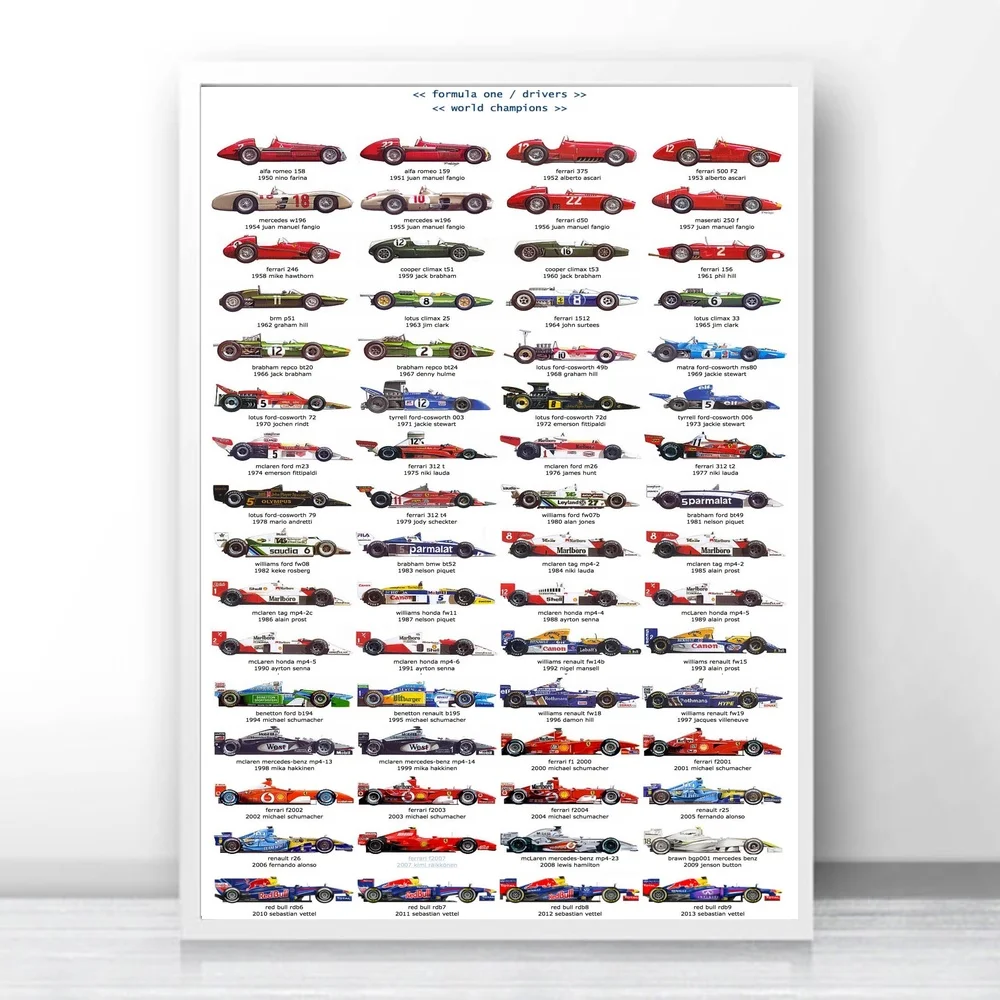 Formula 1 Championship Drivers Art Canvas Poster Prints Home Wall Decor ...