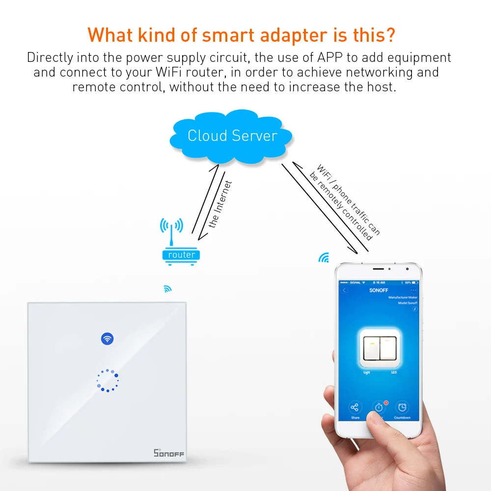 SONOFF Touch T1 EU UK 1/2/3 Gang 433MHZ RF Wifi Smart Wall Switch With ...