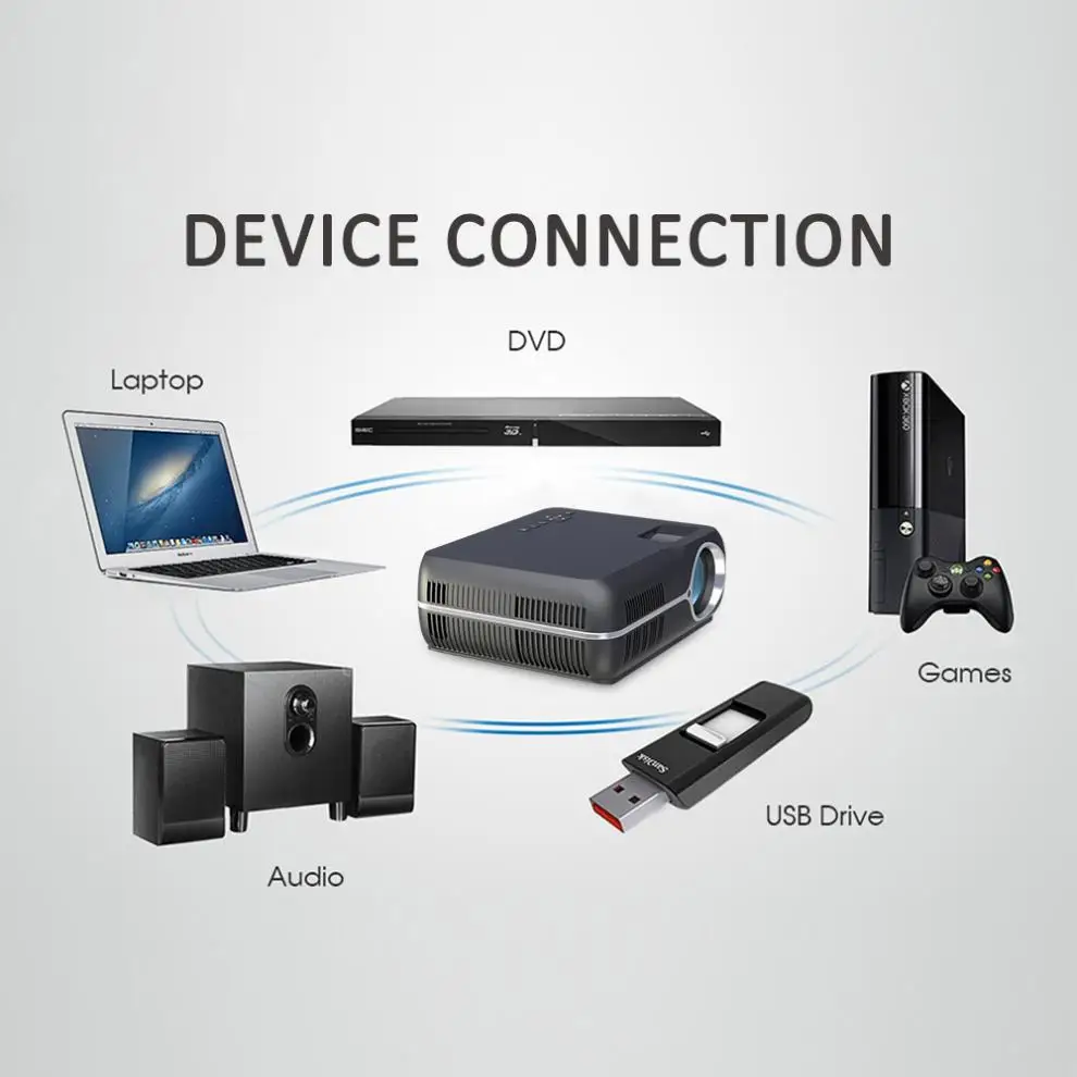 4200 Lumens 1080P Video Home Cinema LED HD Video Projector with Stereo ...