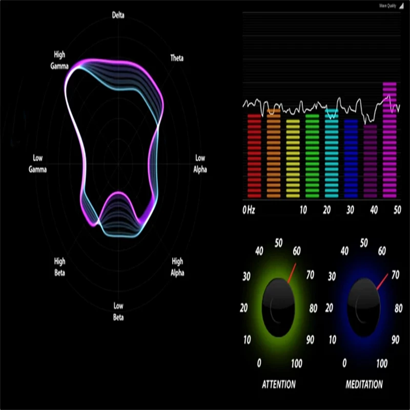 Mindwave Bluetooth Headset Mobile EEG Attention and Meditation lamp ...
