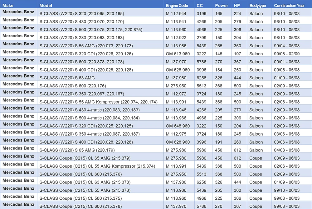 Купить новый передний левый рычаг мост для Мерседес S-класса W220 ...