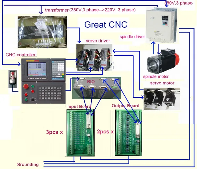 CNC System Kit,Milling/Engraving PLC Motion CNC Controller Package ...