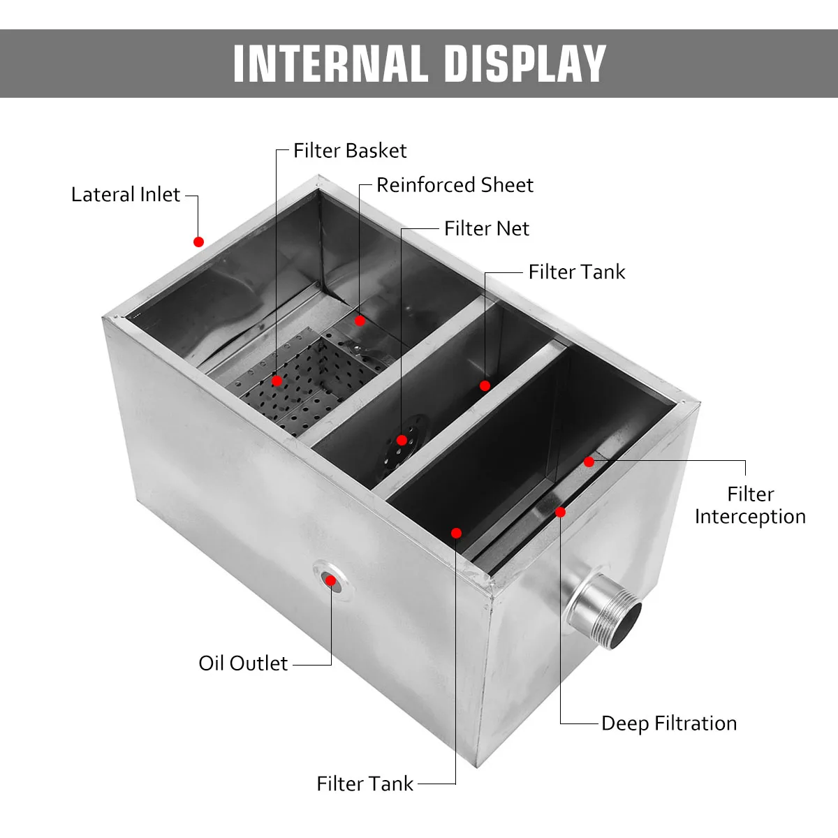 2019 Newest Grease Trap Interceptor Stainless Steel Interceptor ...