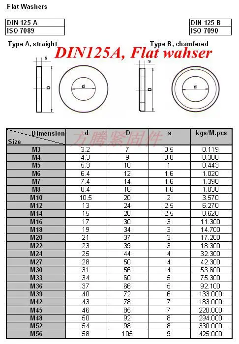 Fixations et ferrures Rondelles ISO 7089 200hv Acier Inoxydable va m3 ...
