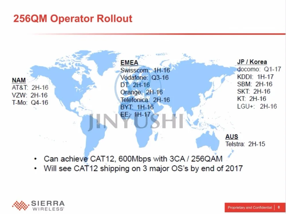 China Low Price Sierra Wireless EM7565 M.2 FDD/TDD 4G-5G Module LTE-U ...