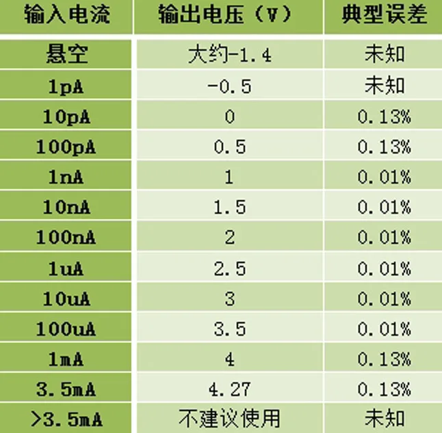 Photomultiplier pmt 전용 증폭 회로 대수, 전류 범위 1pa 3ma, d1|커넥터| - AliExpress