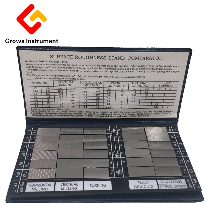 Roughness Measurement