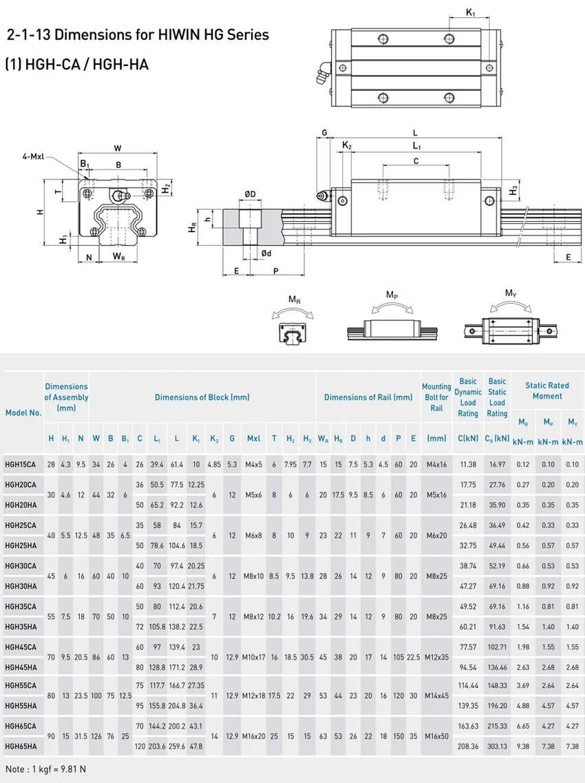 Hiwin Hg15 Linear Slide Hgh15ca For Hgh15 Linear Rail - Linear Guides ...