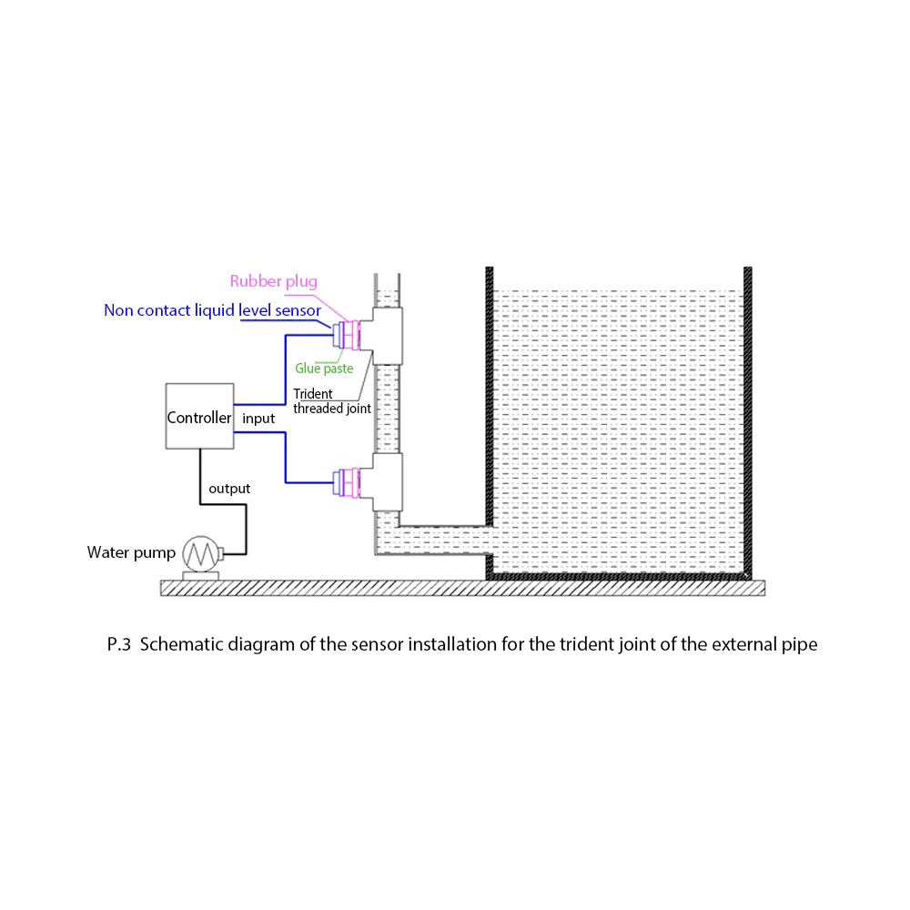 Monday Kids Non-contact Liquid Level Detection Sensor Water Level ...