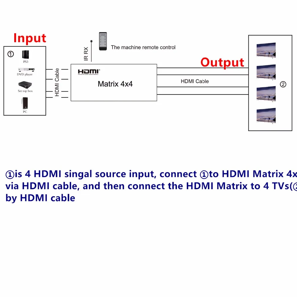 4K*2K 3D HDMI Matrix Switch Switcher 4X4 IR/RS232 Control Male ...