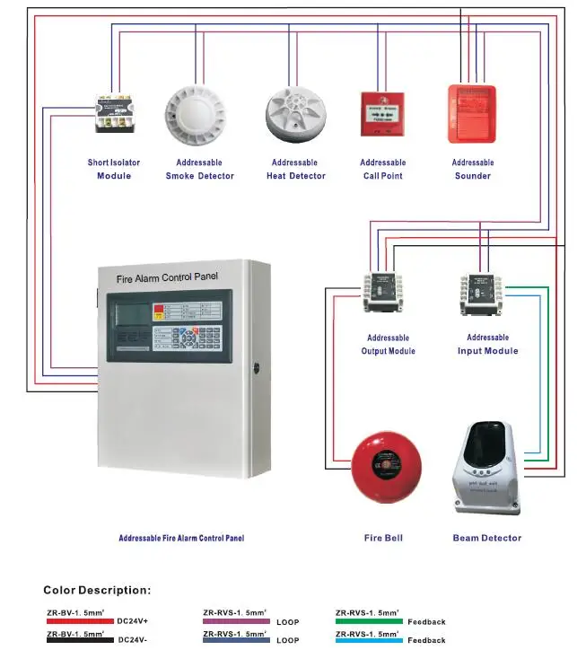 2 wire Addressable fire alarm firefighting Input Monitor Module ...