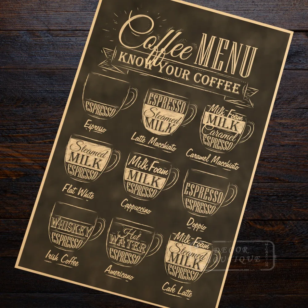 Know Your Coffee Milk Kinds Coffee House Menu Decoration Classic ...