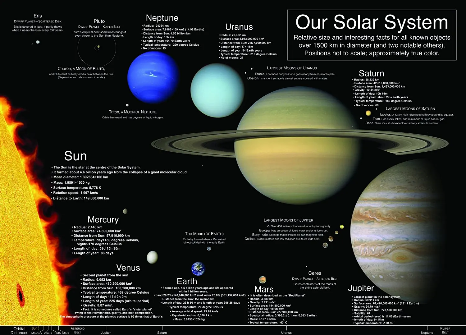 Scale Of Solar System On A4