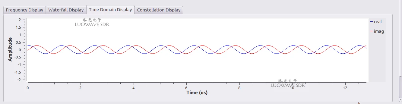 LUOWAVE SDR B210 совместим с USRP B210 купить в OCHA.RU