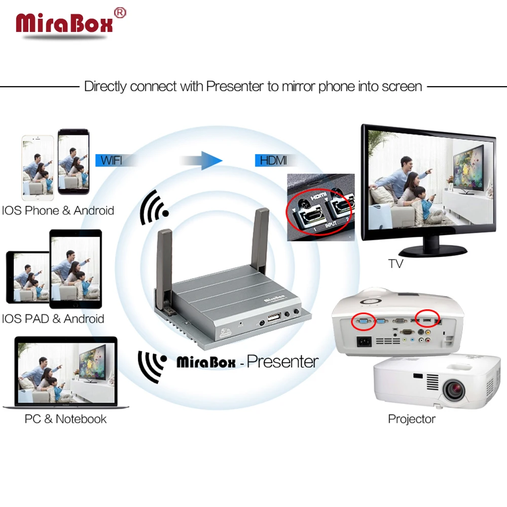 Mirabox HDMI VGA Wireless Display Mirroring For IOS/Android/Windows ... Mirabox HDMI VGA Wireless Display Mirroring For IOS/Android/Windows ...