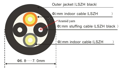 ODVA-LC Duplex IP67 Fiber Optic Patch Cord - TELHUA