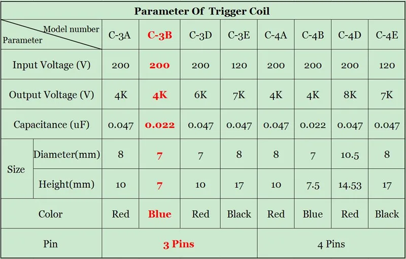 10pcs Trigger Coil For Flashtube Transformer Transformateur Flash Tube ...