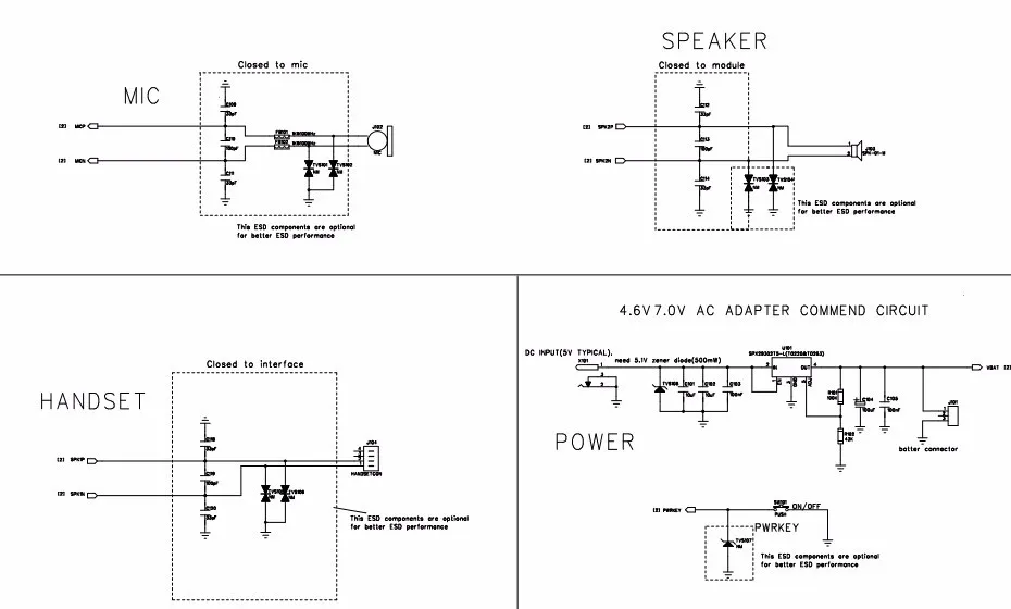 China Low Price Original SIMCOM SIM868 EVB Evaluation Board-KIT ...