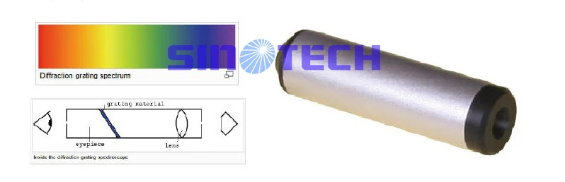 Free Shipping Hand Held Diffraction Grating Spectroscope Gem Loupe Gi ...