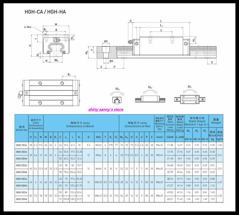 Linear Guide Rail Block HGH CA , HGW CC , EGH CA , EGW CC Linear Block ...
