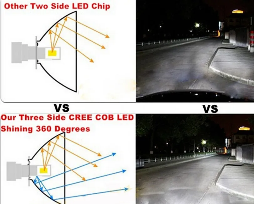 Lumistrips Flip-Chip LED Test: Nichia Is The Performance, 55% OFF