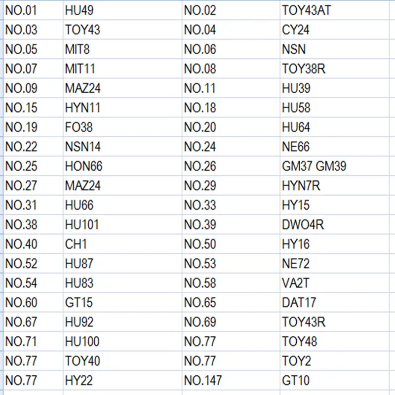 40 Types 200 PCS Engraved Line Key Scale Shearing Teeth Blank Car Key ...