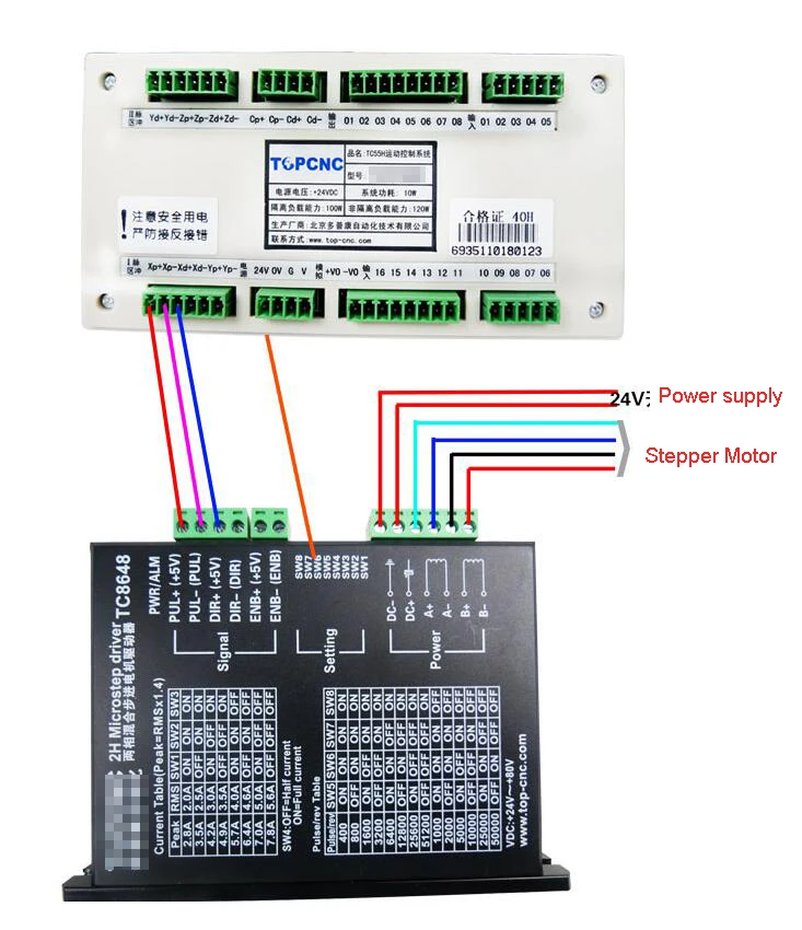 1~4 Axis CNC controller 16DI 8DO 3.5inch TFT 400KHz Servo Stepper CNC ...