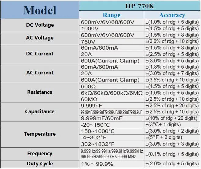 HP-770K Digital Automotive Multimeter Car Engine Analyzer (HP 770K)