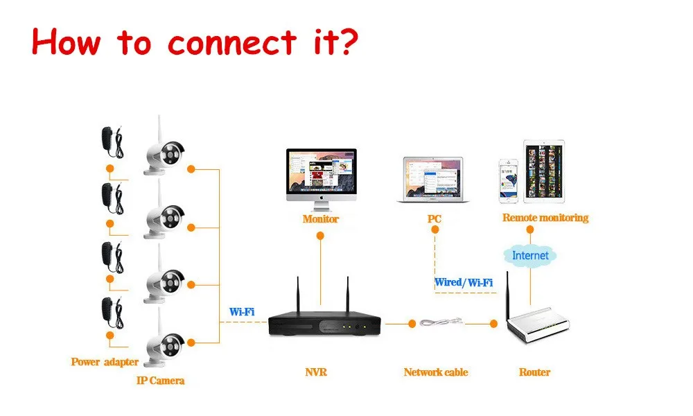 Buy Wireless NVR WiFi IP CAMERA CCTV DVR KIT 4CH 720P HD P2P Home ...