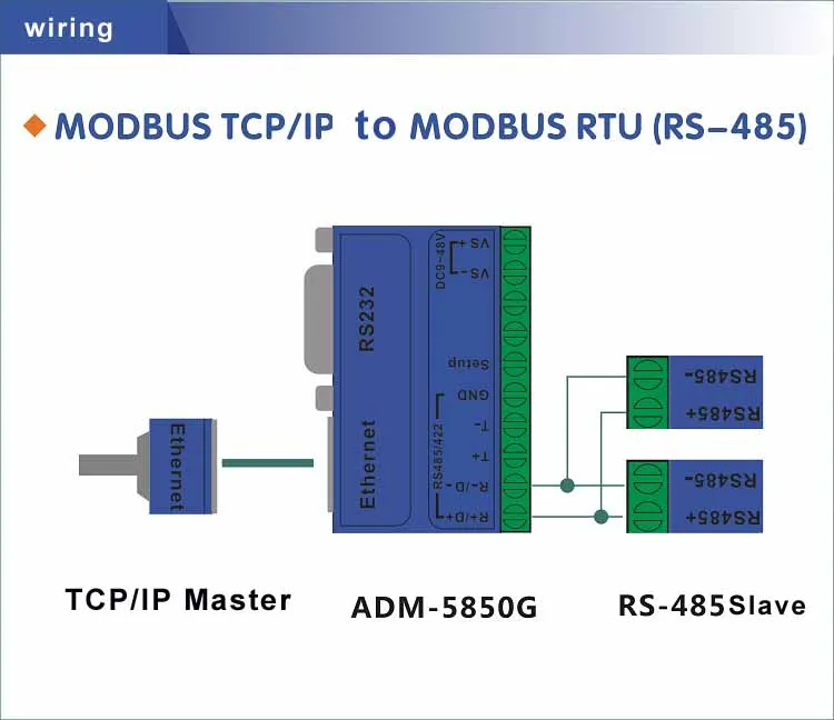 Modbus Para Modbus Do Servidor De Gateway Mestre E Escravo Tcp Para Modbus Ascii Com Rs485 ...