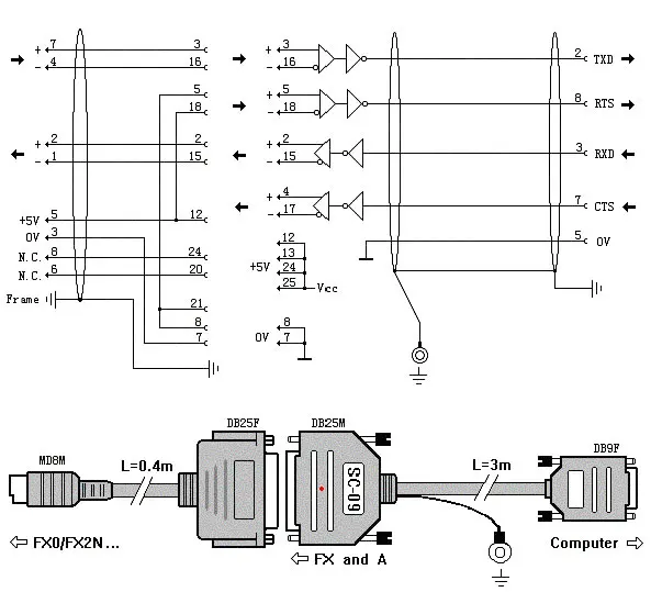 SC 09:RS232/RS422 interface, is available in A and FX series, 3 meters ...