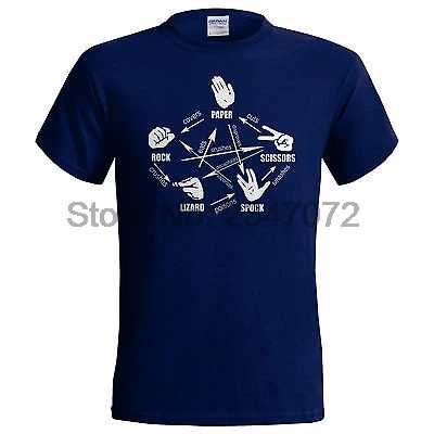 Sheldon Cooper Rock Paper Scissors Lizard Spock