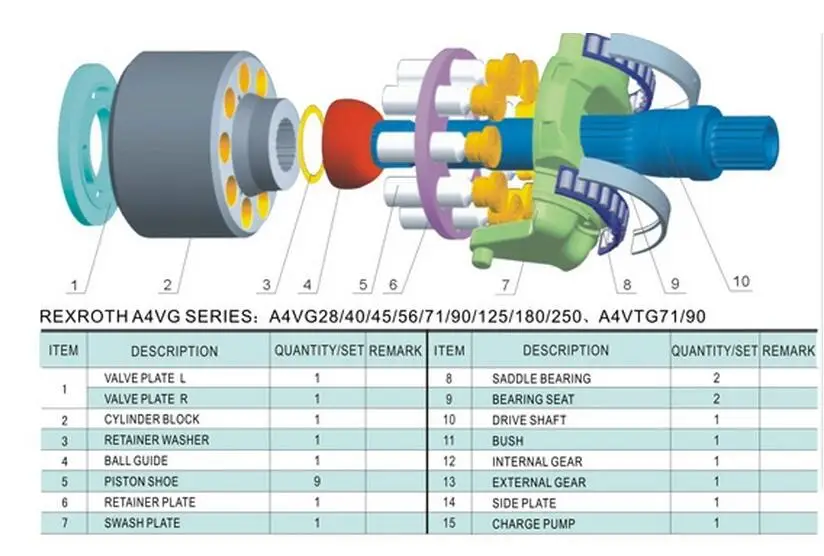 Rexroth A10vso Spare Parts Pdf | Reviewmotors.co