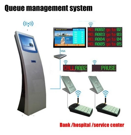 Queuing System In Hospital