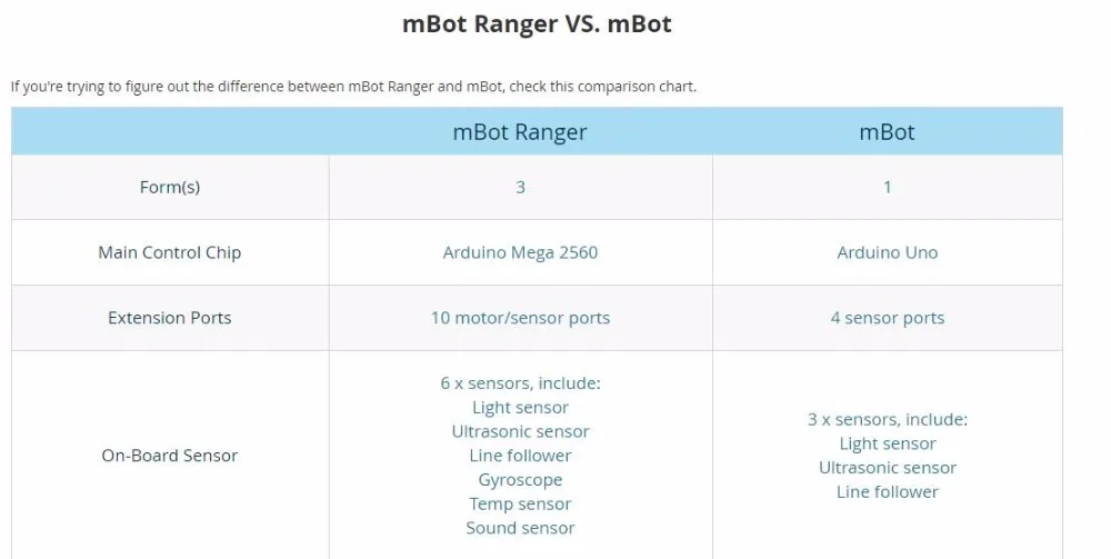 mBot Ranger, 3 in 1 Programmable STEM Education( Ages 10+ ).