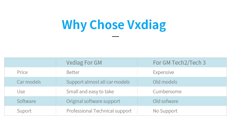 Gm tech 2 older software - locedrocket