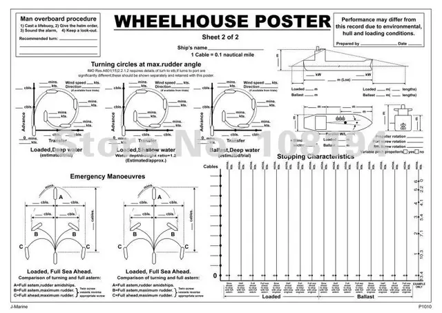 Wheel House Poster Safety Training Poster On Aliexpress