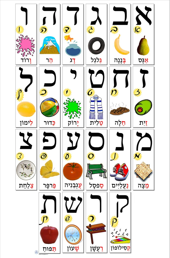 Alef Bet Educational Colorful Art Fabric Poster 20x13 Inch 36x24 02 ...
