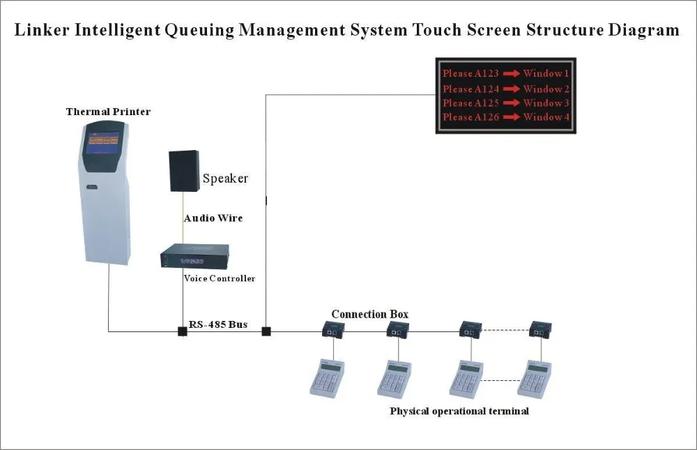 Queuing System Software