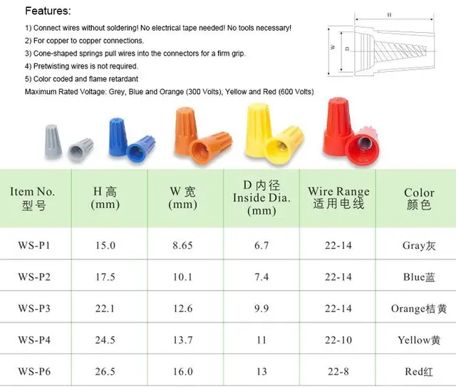 Electrical Wire Nut Size Chart P 2873 WireConn_Catalog_2022ALT.indd