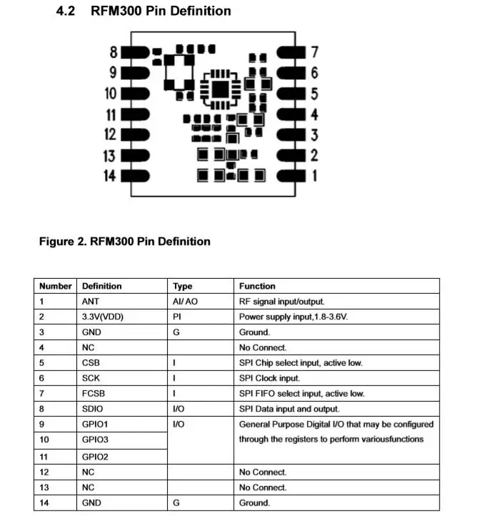 RFM300 RFM300H RFM300H-433S2 868S2 915S2 433 МГц, 868 МГц, 915 МГц ...