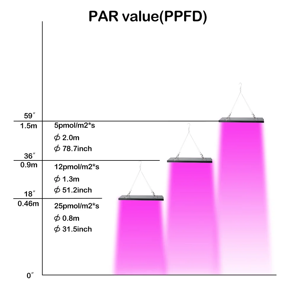 40 Вт полный спектр светодиодный свет фитолампа растений Ac85~ 265 В фитолампа домашняя игровая