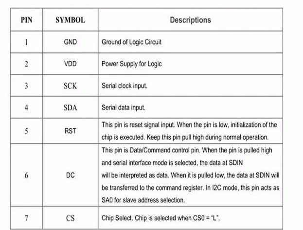 1pcs 7pin 0.96"White OLED module 0.96 OLED New 128X64 OLED LCD LED ...
