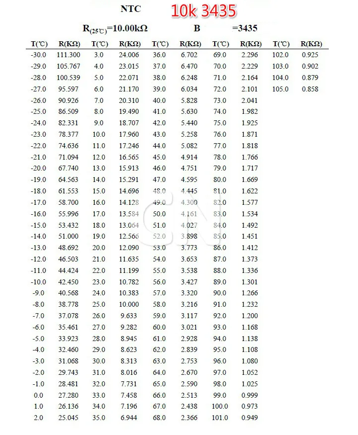 Pala Gran Engaño Sano Ntc 10k Temperature Sensor Datasheet Canal