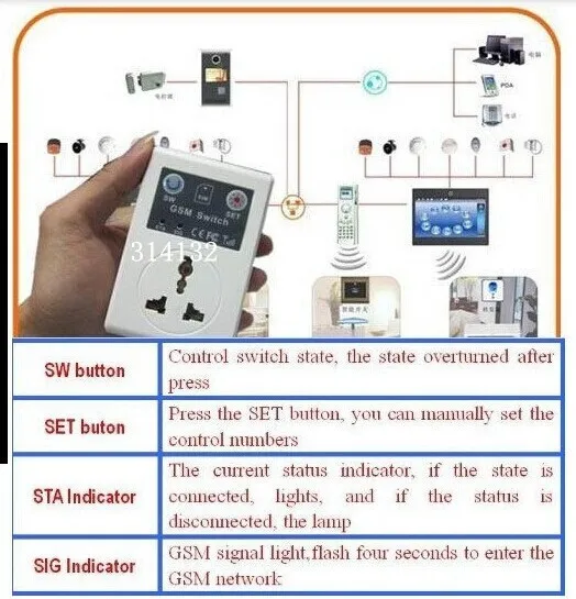 Gsm Power Socket Switch Based Sim Card Sms Call Remote Control for ...