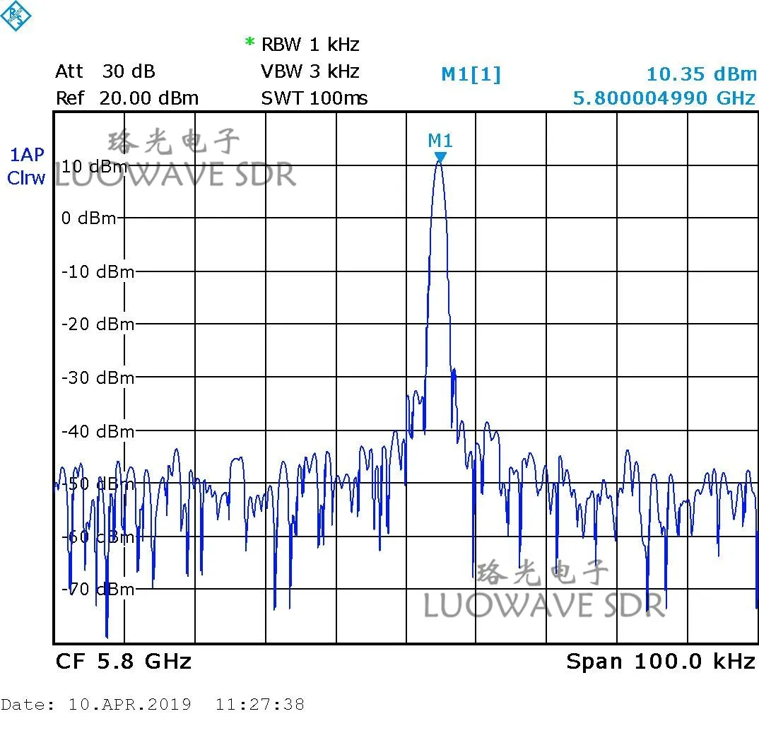 LUOWAVE SDR B210 совместим с USRP B210 купить в OCHA.RU