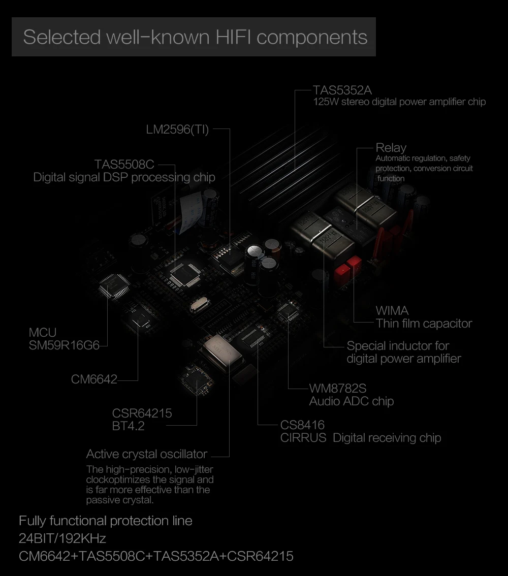 KGUSS DP-A1 Цифровой Bluetooth 4,2 CSR64215 усилитель USB/оптический ...