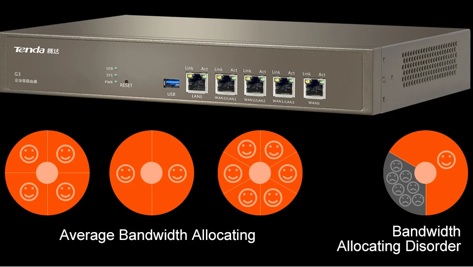 Tenda G3 Enterprise Router, Multi-wan Ports, Pptp/l2tp/ipsec Vpn, Qos ...